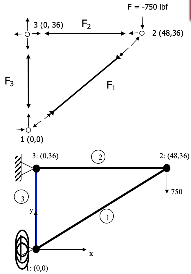 Solved Determine the axial stresses in the truss members | Chegg.com
