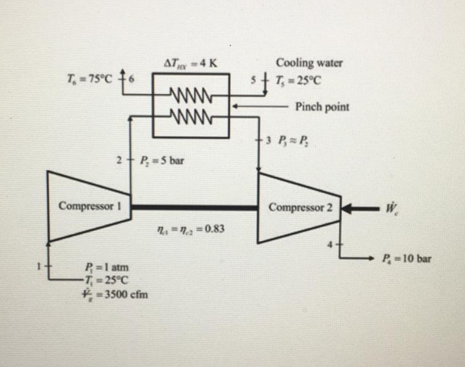 Solved 3.23 A two-stage air compressor with inter-stage | Chegg.com