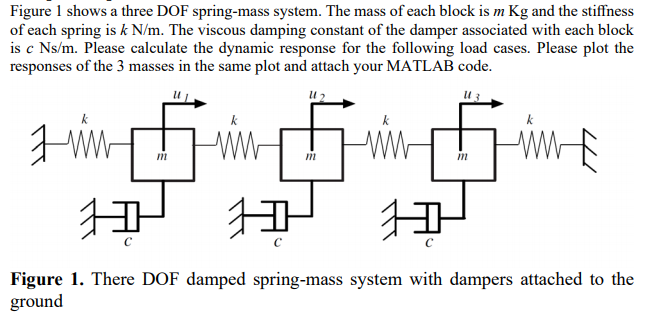 Figure 1 shows a three DOF spring-mass system. The | Chegg.com