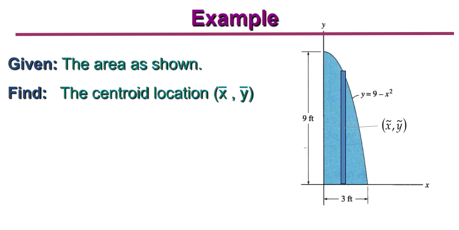 Solved Example Given: The area as shown Find: The centroid | Chegg.com