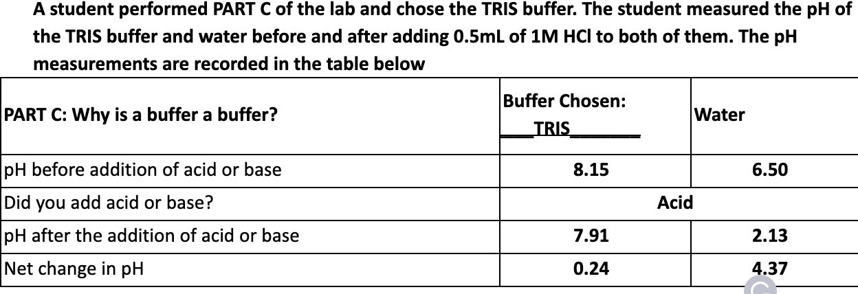 Solved A student performed PART C of the lab and chose the | Chegg.com