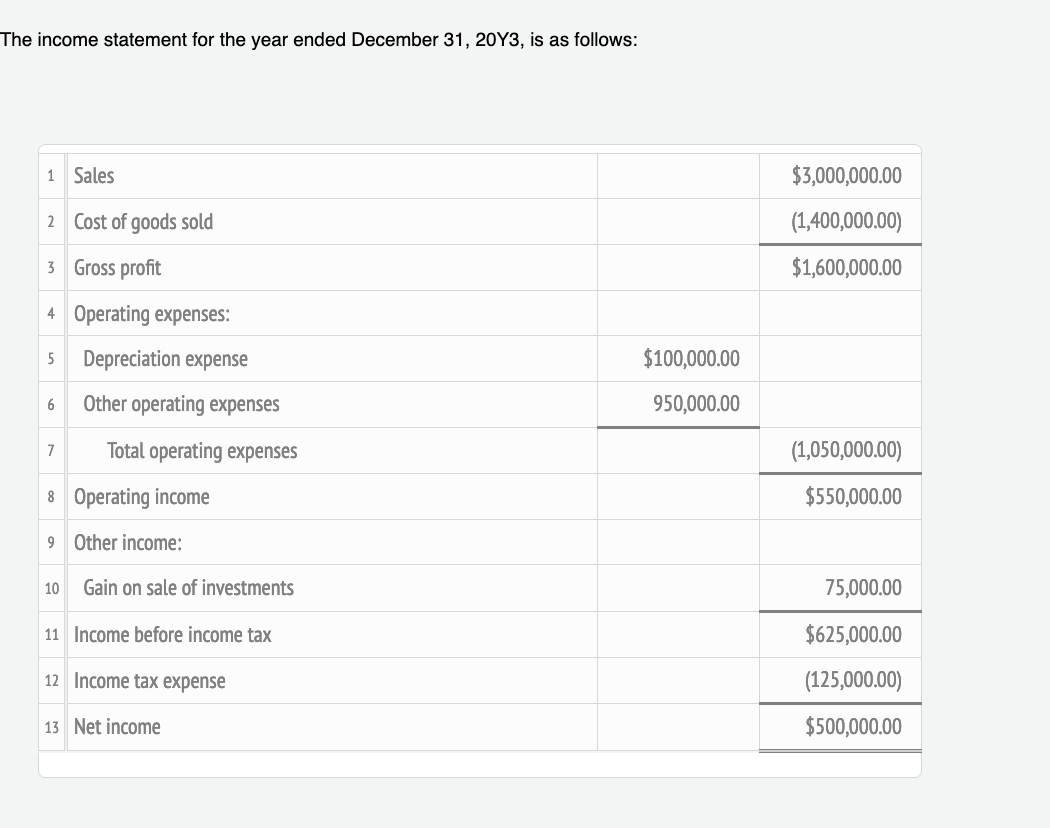 Solved Additional data obtained from an examination of the | Chegg.com