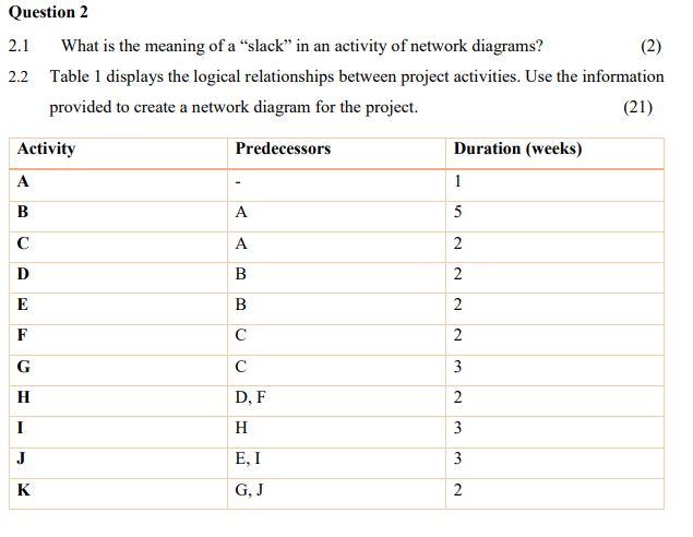 Solved 2.1 What is the meaning of a "slack" in an activity | Chegg.com