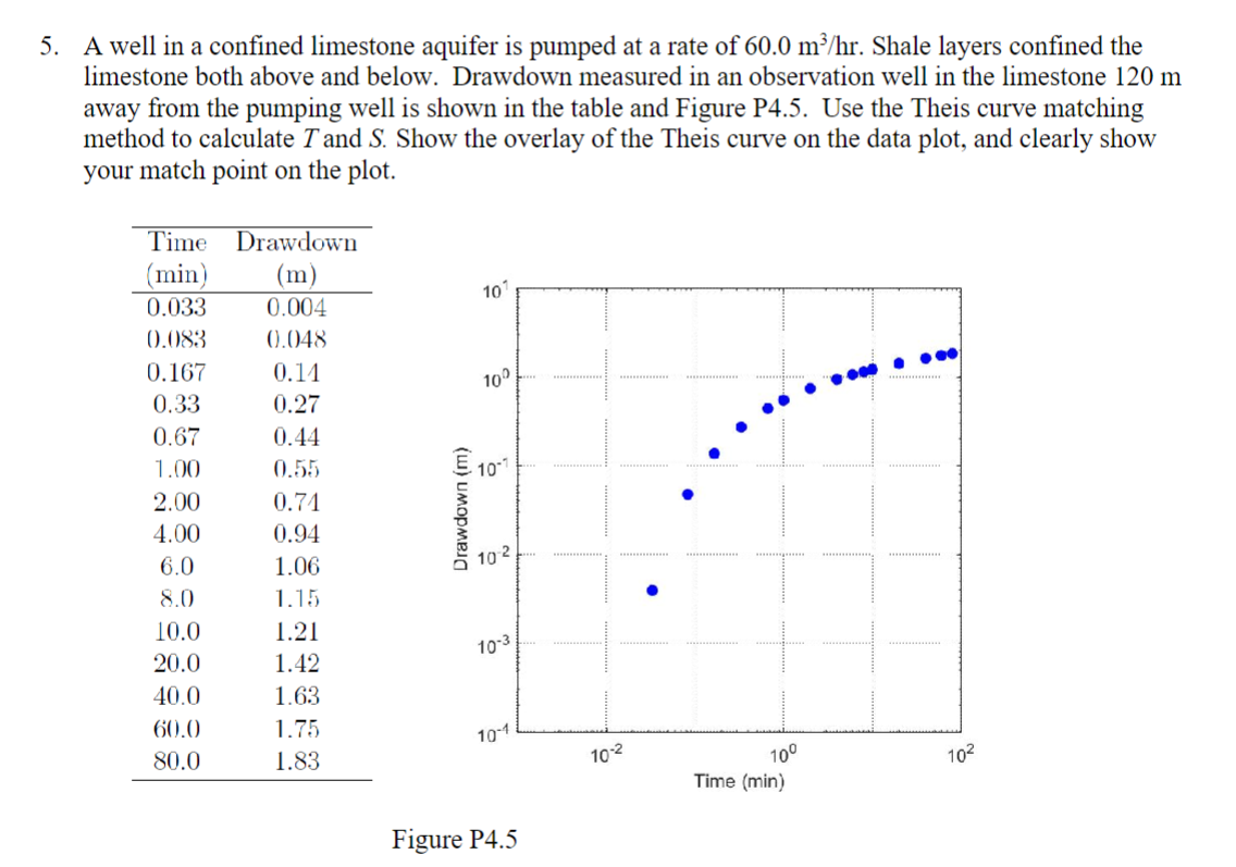Solved A well in a confined limestone aquifer is pumped at a | Chegg.com