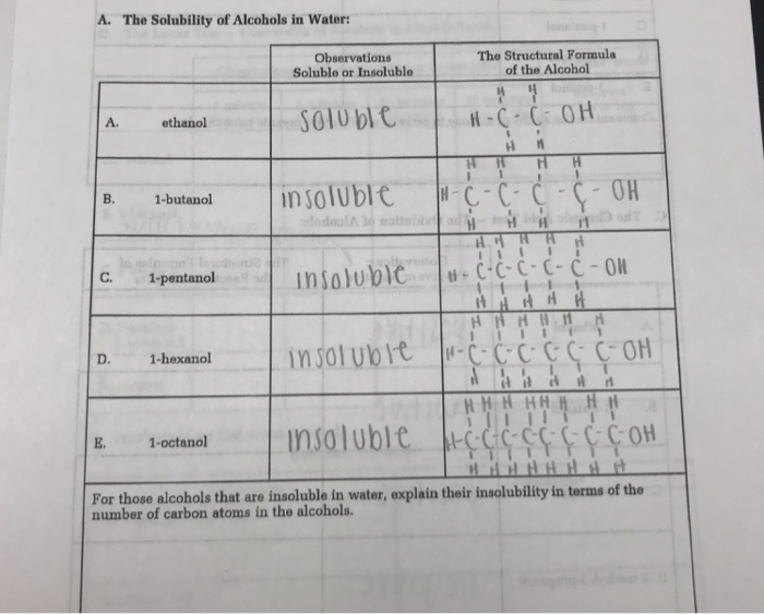 Solved A· The Solubility of Alcohols in Water: Observations | Chegg.com