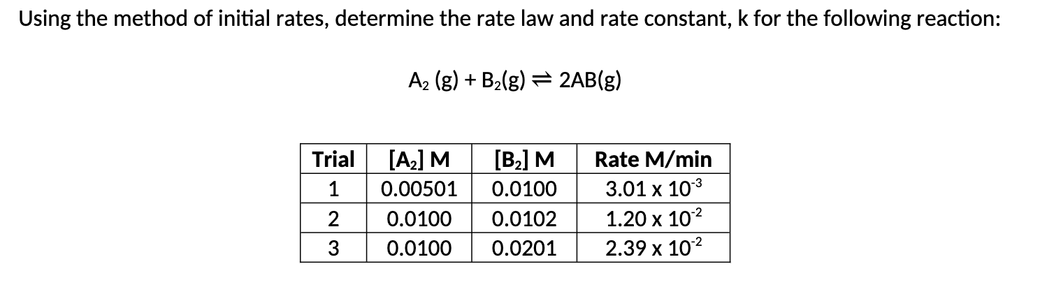 Solved Using the method of initial rates, determine the rate | Chegg.com