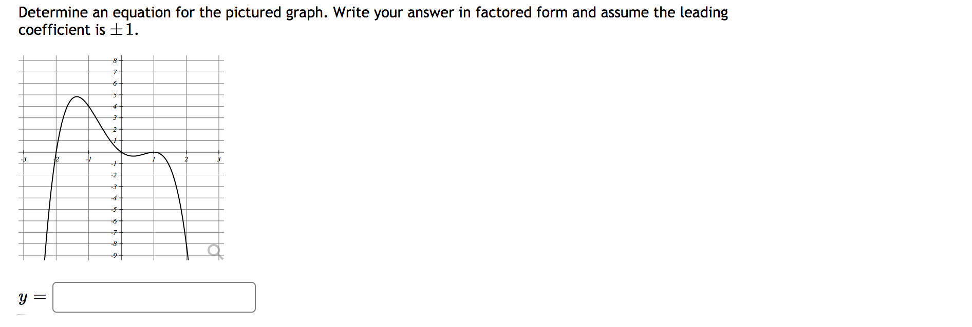 Solved Determine an equation for the pictured graph. Write | Chegg.com