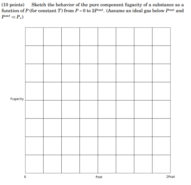 Solved (10 points) Sketch the behavior of the pure component | Chegg.com