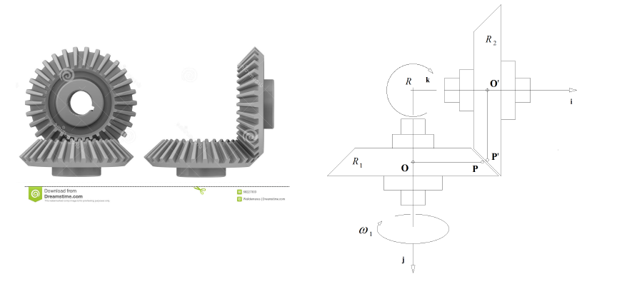 Solved A pair of bevel gears R1 ﻿and R2 ﻿are coupled, as | Chegg.com