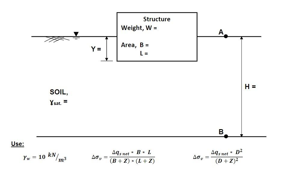 Solved Calculate: a- Geostatic stresses (σv, U, and σ’v ) at | Chegg.com