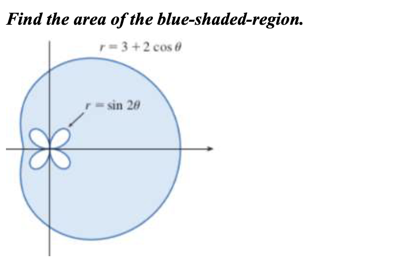 Solved Find the area of the blue-shaded-region. | Chegg.com