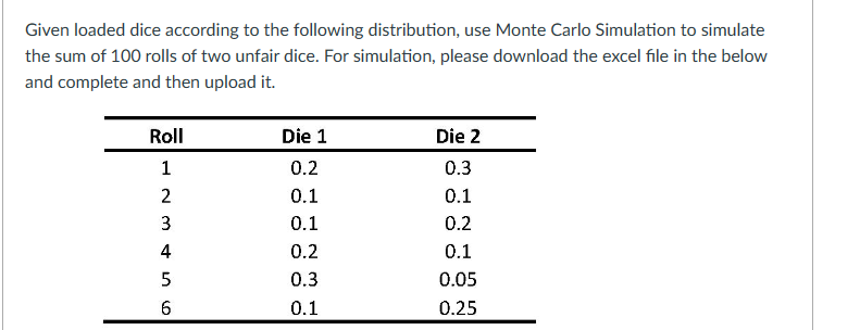Given loaded dice according to the following | Chegg.com