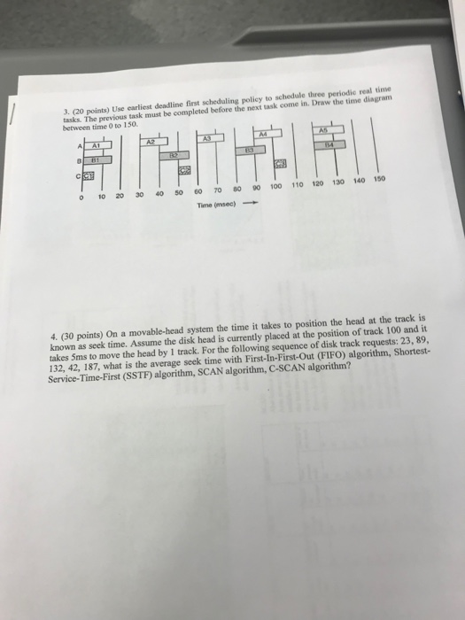 Solved 3. (20 points) Use earliest deadline first scheduling | Chegg.com