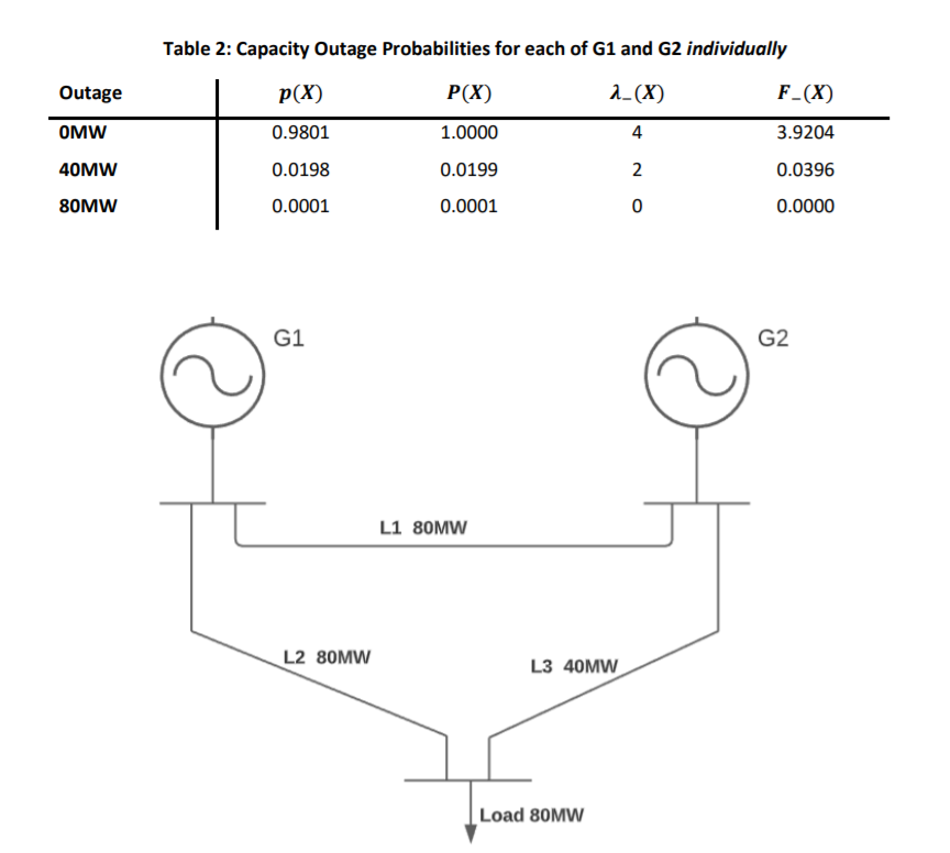 Consider the Composite Power System depicted in | Chegg.com