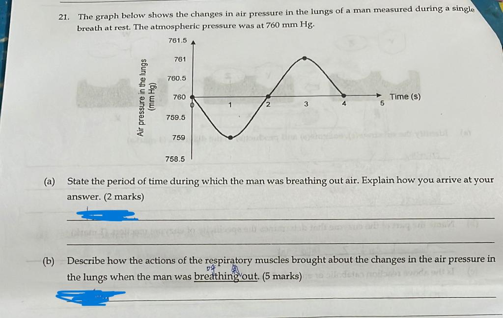 Solved 21. The graph below shows the changes in air pressure | Chegg.com
