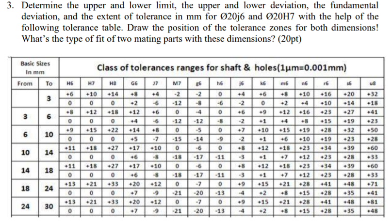Solved 3 Determine The Upper And Lower Limit The Upper And