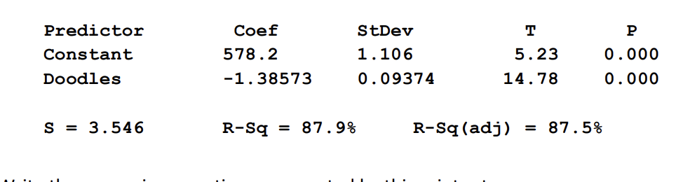 Solved A computer printout for a regression analysis is | Chegg.com
