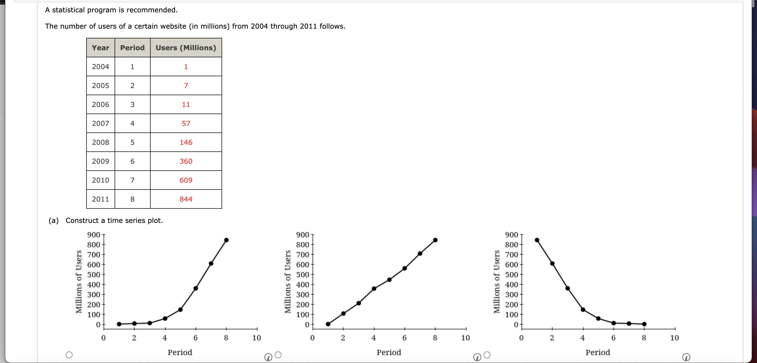 Solved 1.).Using Minitab or Excel, develop a quadratic trend | Chegg.com