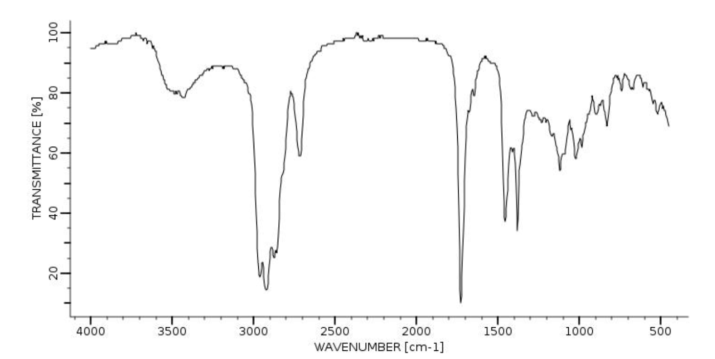 Solved View your IR spectra of (1) the starting | Chegg.com