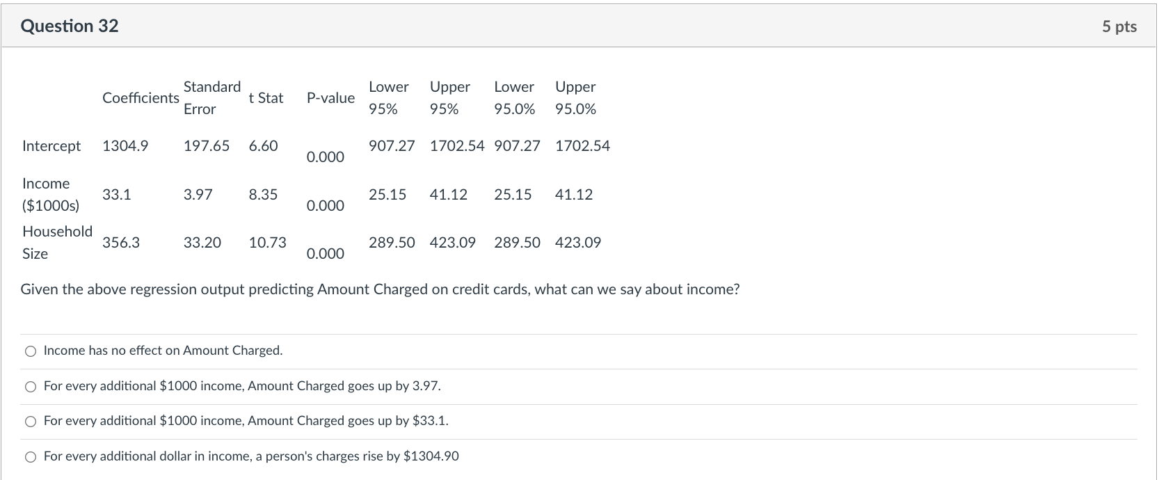 Solved Question 32 5 pts Standard Coefficients Error t Stat | Chegg.com