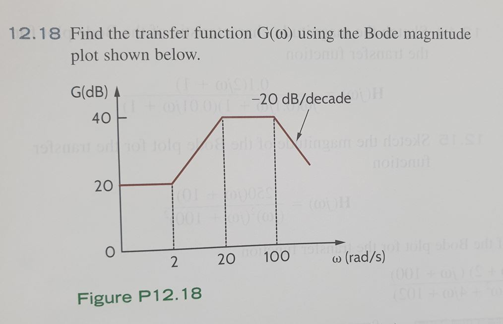 Solved 12.18 Find the transfer function G(@) using the Bode | Chegg.com