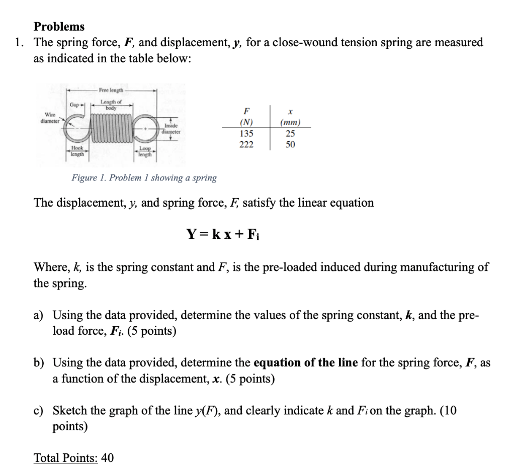 Solved Problems 1. The spring force, F, and displacement, y, | Chegg.com
