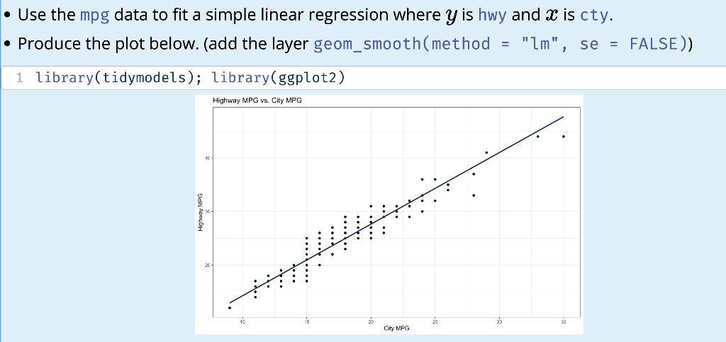 - Use the mpg data to fit a simple linear regression | Chegg.com