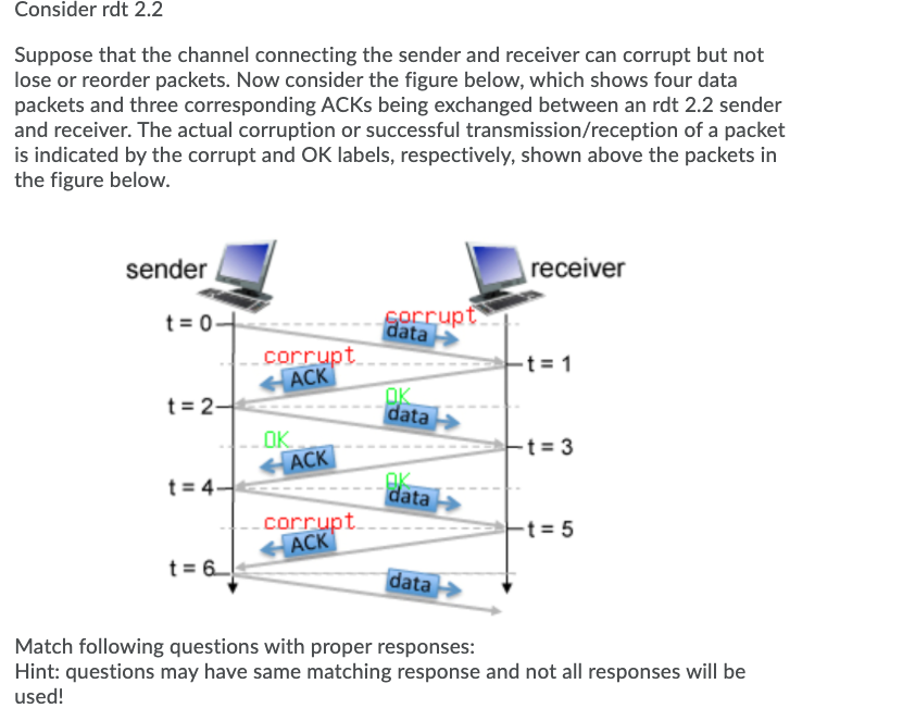 Solved Consider rdt 2.2 Suppose that the channel connecting | Chegg.com