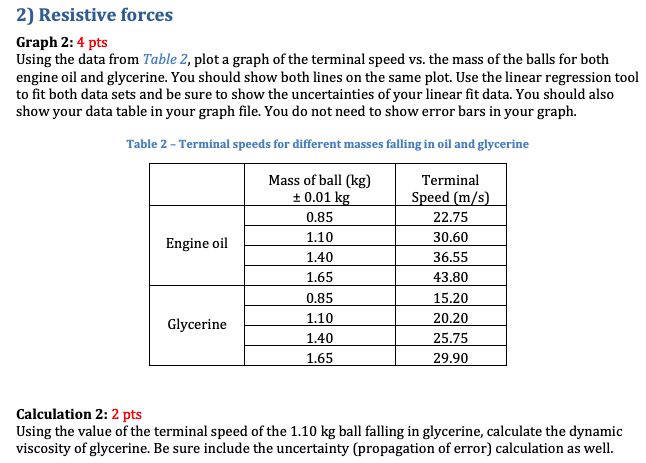 Solved 2) Resistive forces Graph 2: 4 pts Using the data | Chegg.com