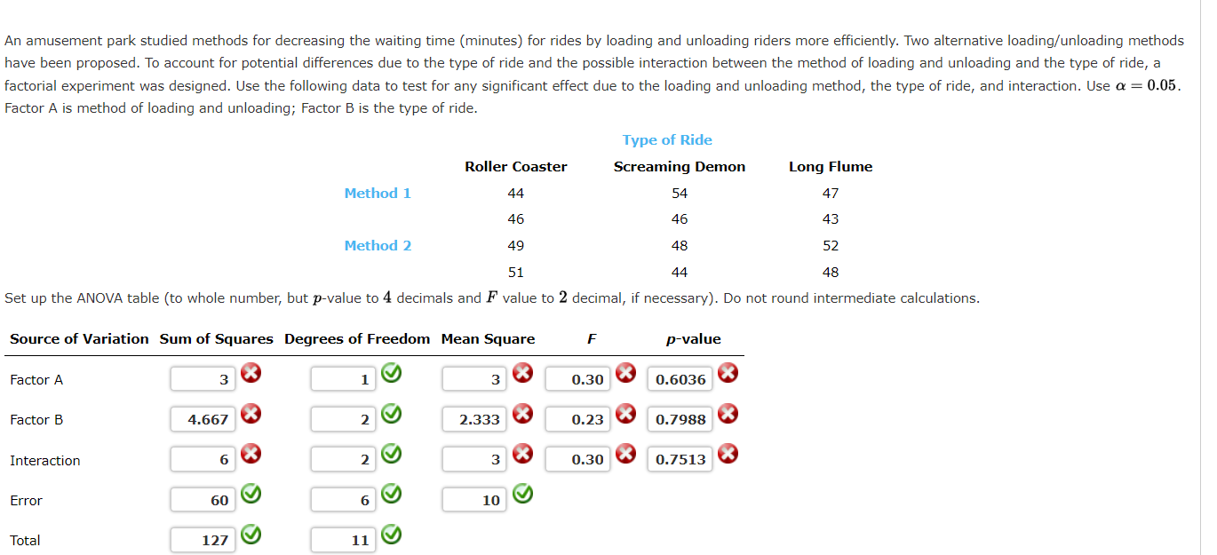Solved Factor A is method of loading and unloading; Factor B | Chegg.com