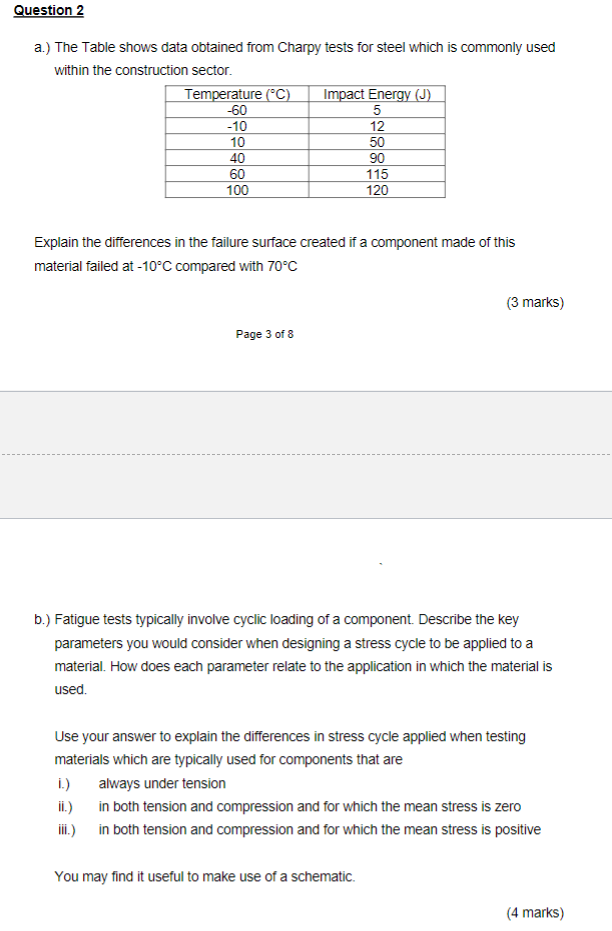 Solved a.) The Table shows data obtained from Charpy tests | Chegg.com