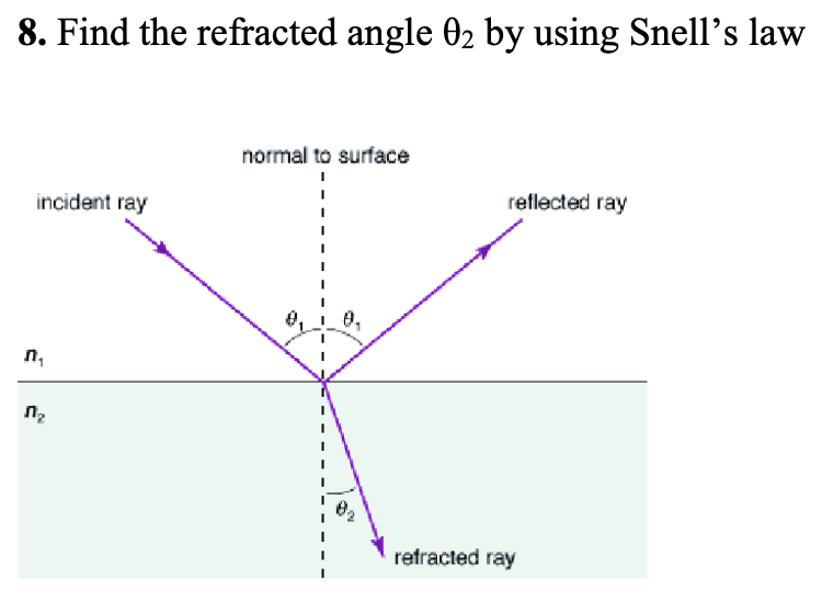Solved 8. Find the refracted angle 02 by using Snell's law | Chegg.com