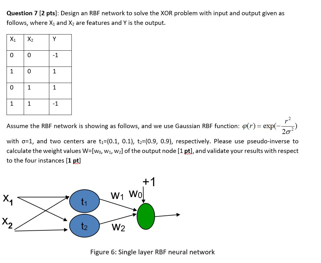 Question 7 (2 pts]: Design an RBF network to solve | Chegg.com