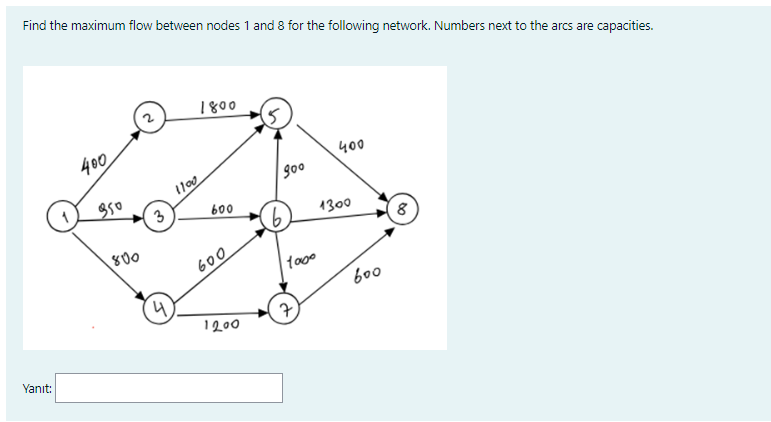 Solved Find the maximum flow between nodes 1 and 8 for the | Chegg.com