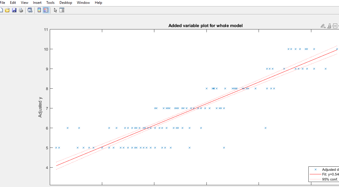 Solved Hello, I have made a multiple regression model in | Chegg.com
