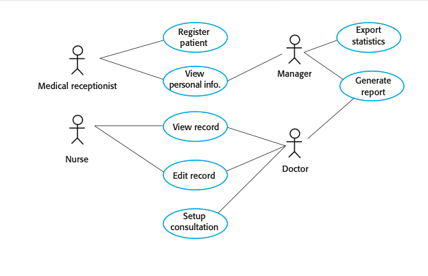Solved Hi, Here is my use case diagram for a medical | Chegg.com