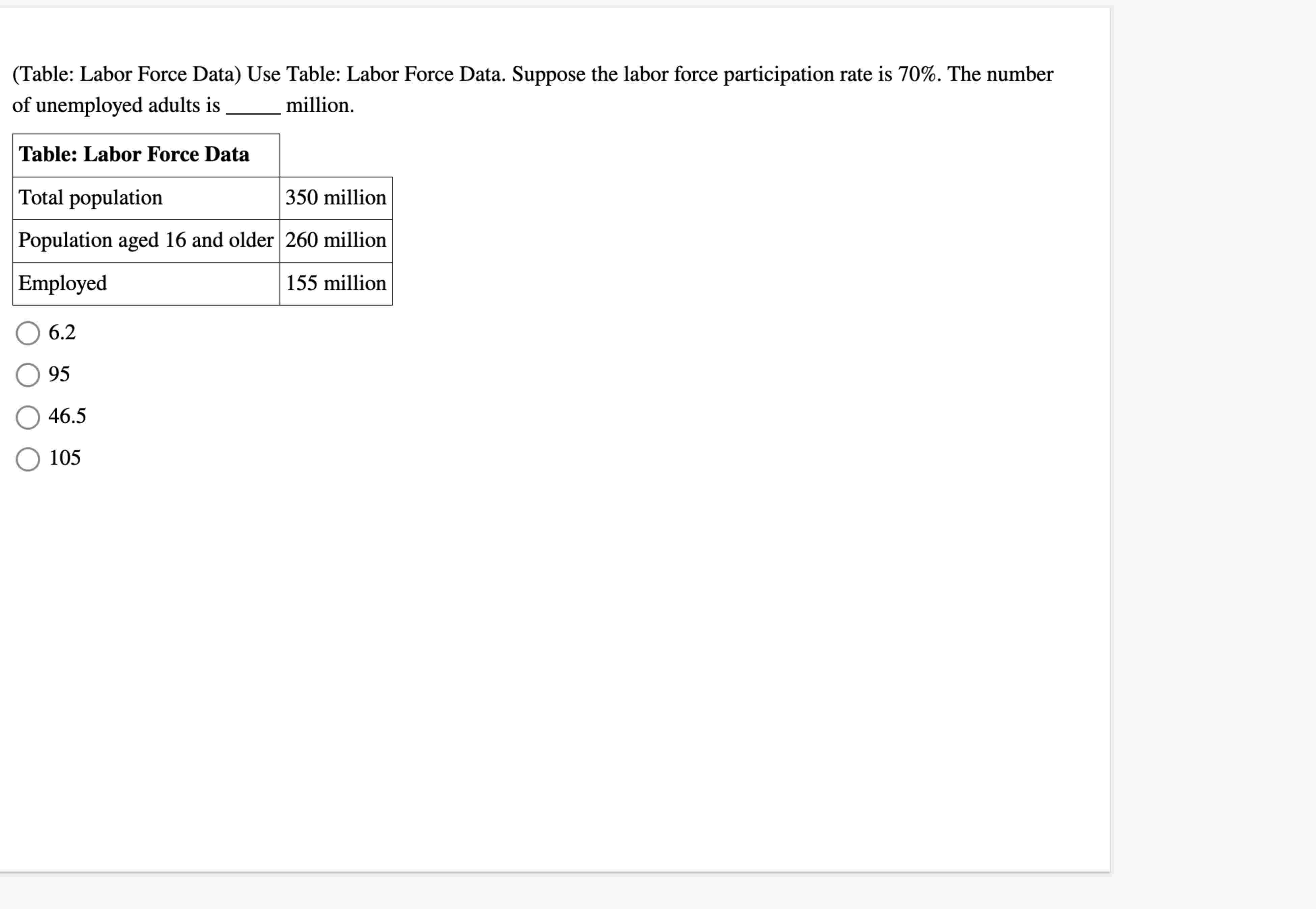 Solved (Table: Labor Force Data) ﻿Use Table: Labor Force | Chegg.com