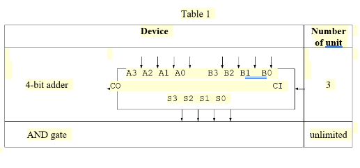 Solved Design a 4-bit Multiplier circuit by only using the | Chegg.com