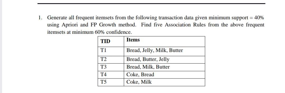 Solved Generate all frequent itemsets from the following | Chegg.com