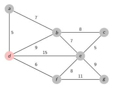 Solved For each of the following graph, use the Floyd's | Chegg.com