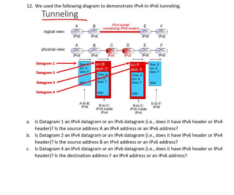 Solved 12. We used the following diagram to demonstrate | Chegg.com