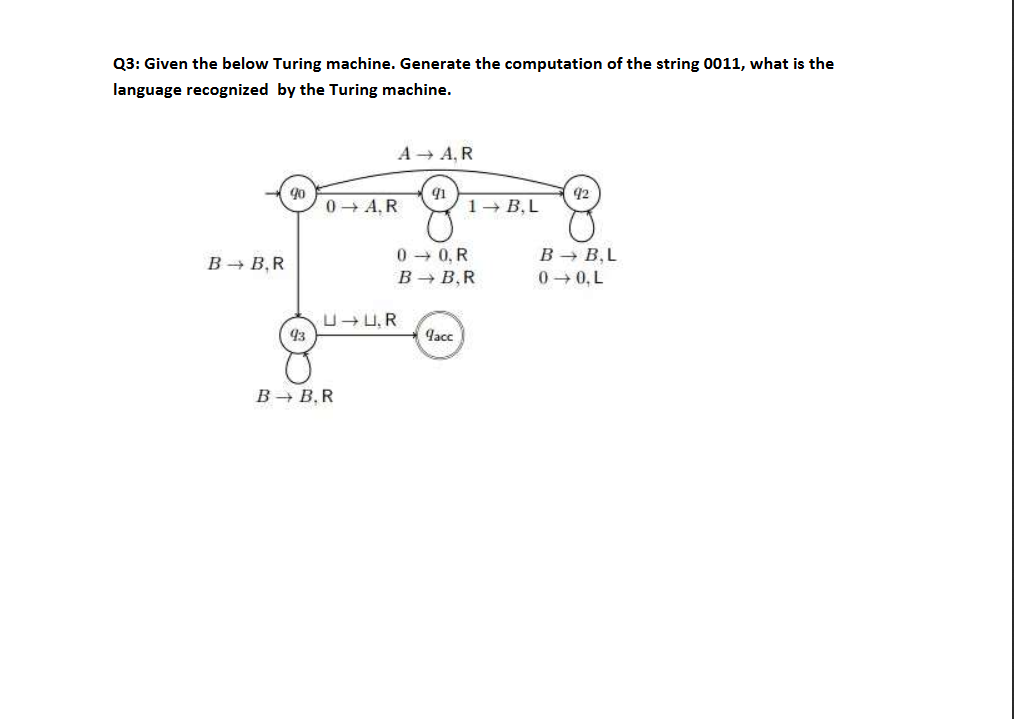 Solved Q3: Given the below Turing machine. Generate the | Chegg.com
