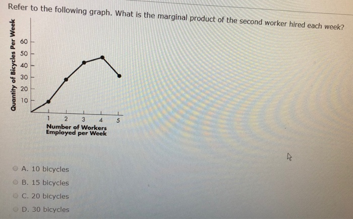 Solved Refer to the following graph. What is the marginal | Chegg.com