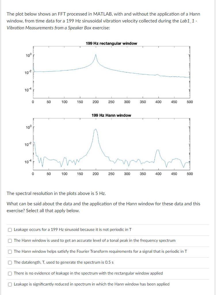Solved The plot below shows an FFT processed in MATLAB, with | Chegg.com