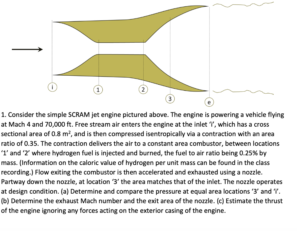 Solved 1 2 3 e 1. Consider the simple SCRAM jet engine | Chegg.com