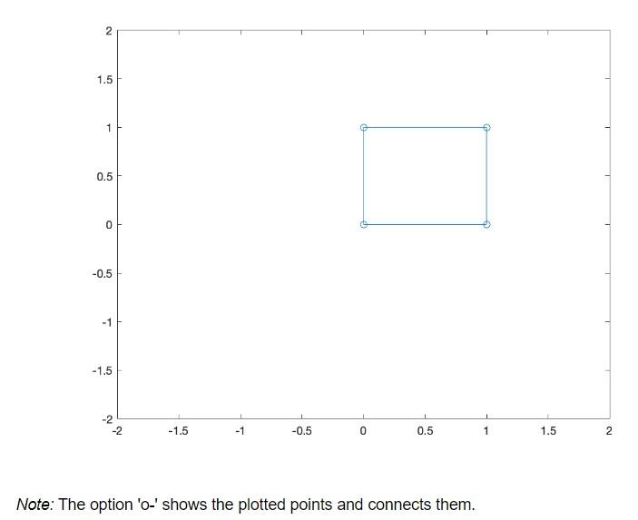 Solved [11] Consider the original square S. First apply the | Chegg.com