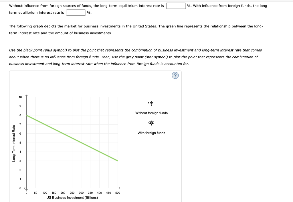 Solved Suppose that the following graph depicts the market | Chegg.com