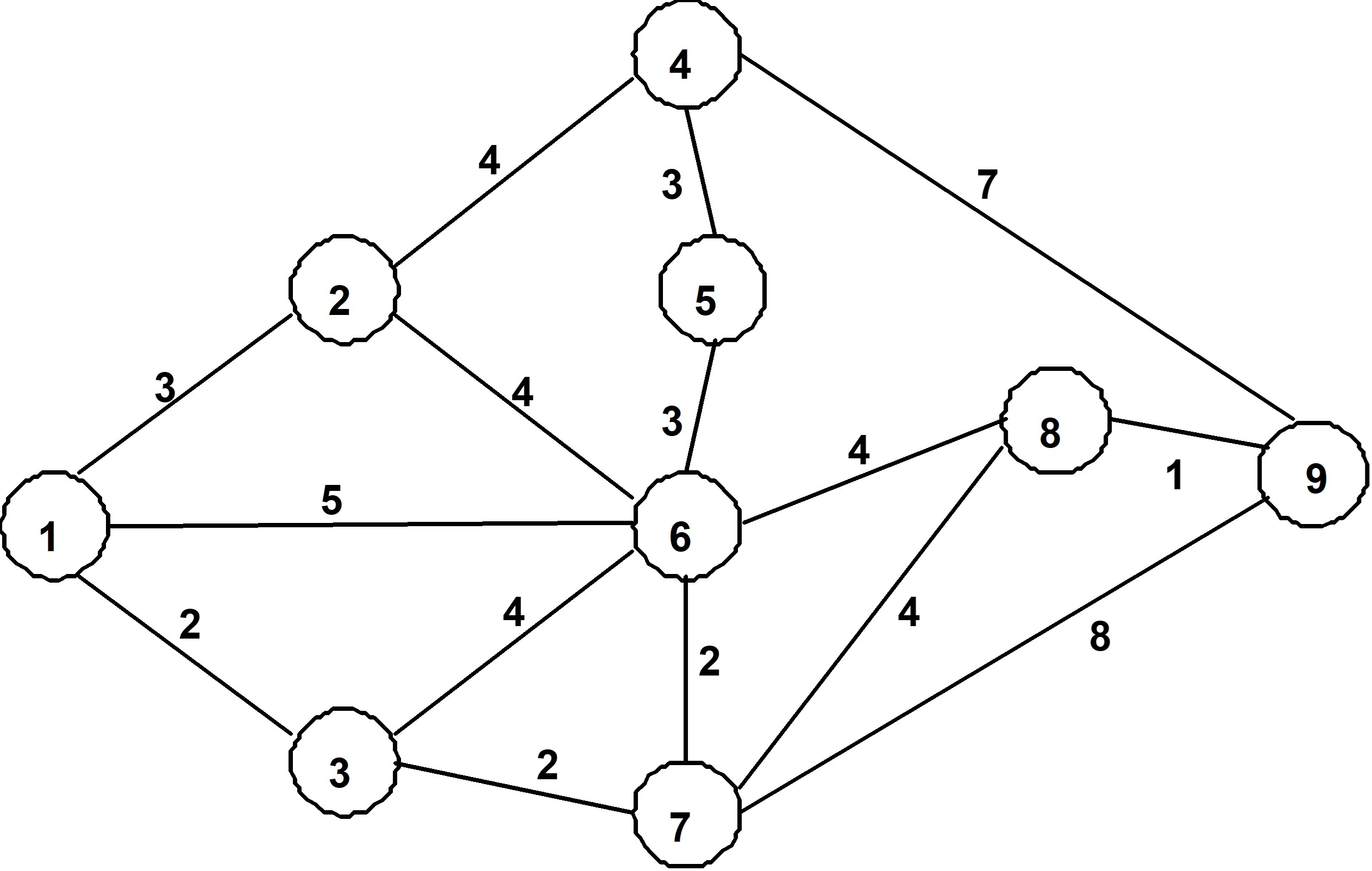 Solved the network pictured below represents the layout of | Chegg.com