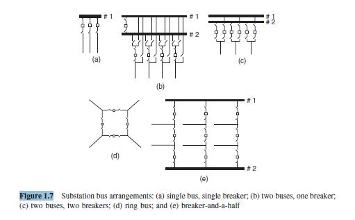 Solved In the double-bus arrangement shown in Figure 1.19, | Chegg.com