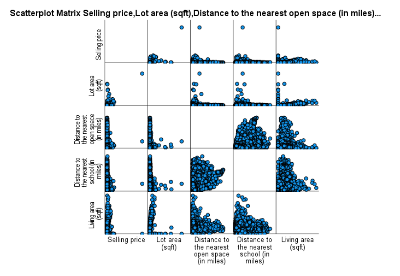 Question: In the Scatter Plot above, please describe | Chegg.com